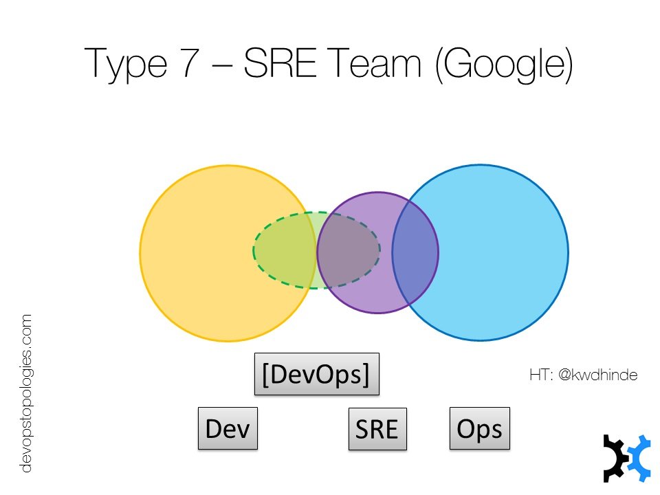 How Different Team Topologies Influence DevOps Culture - InfoQ